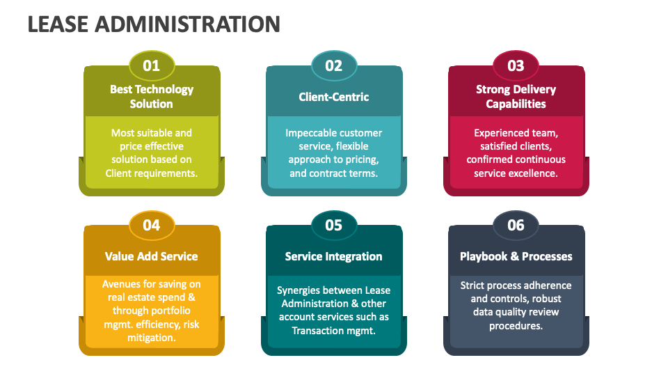 Lease Administration PowerPoint Presentation Slides - PPT Template