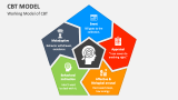 CBT Model PowerPoint Presentation Slides - PPT Template