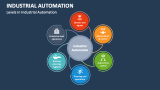 Industrial Automation PowerPoint and Google Slides Template - PPT Slides