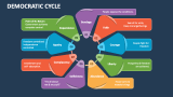 Democratic Cycle PowerPoint Presentation Slides - PPT Template