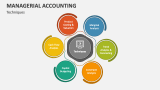 Managerial Accounting PowerPoint Presentation Slides - PPT Template