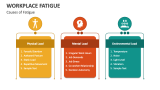 Workplace Fatigue PowerPoint and Google Slides Template - PPT Slides