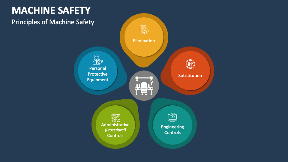Machine Safety PowerPoint Presentation Slides - PPT Template