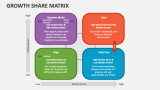 Growth Share Matrix PowerPoint and Google Slides Template - PPT Slides