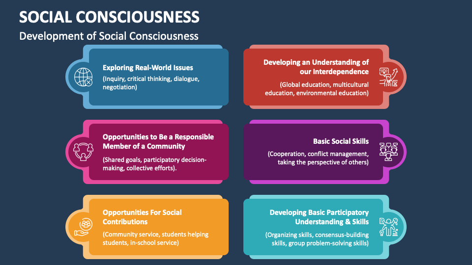 Social Consciousness PowerPoint Presentation Slides - PPT Template