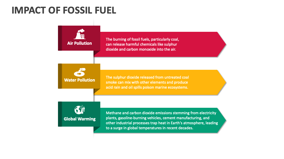 Impact of Fossil Fuel PowerPoint and Google Slides Template - PPT Slides