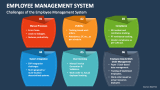 Employee Management System PowerPoint Presentation Slides - PPT Template
