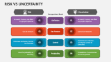 Risk Vs Uncertainty PowerPoint and Google Slides Template - PPT Slides