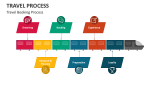 Travel Process PowerPoint Presentation Slides - PPT Template
