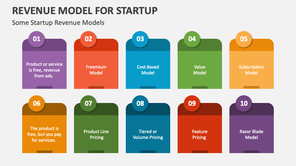 Startup Revenue Model Template Startup Revenue Model Template