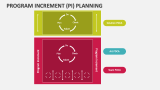 Program Increment Planning PowerPoint Presentation Slides - PPT Template