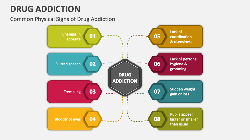 Drug Addiction PowerPoint and Google Slides Template - PPT Slides