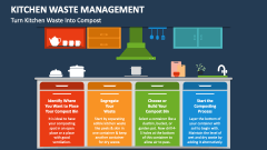 Kitchen Waste Management PowerPoint and Google Slides Template - PPT Slides