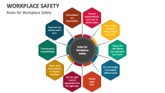 Workplace Safety PowerPoint and Google Slides Template - PPT Slides