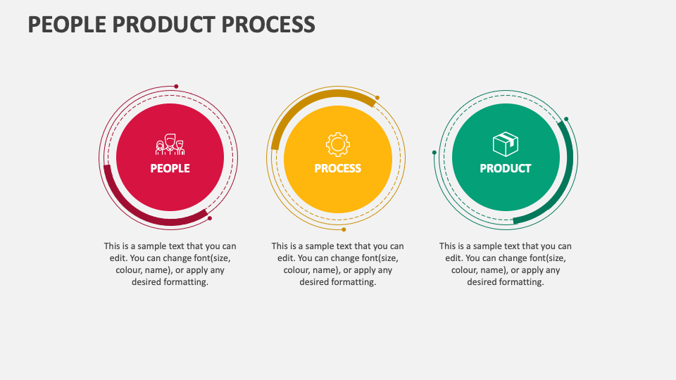 People Product Process PowerPoint and Google Slides Template - PPT Slides