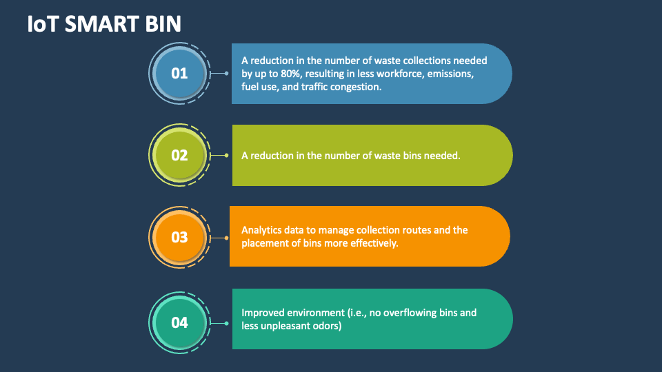 IoT Smart Bin PowerPoint Presentation Slides - PPT Template