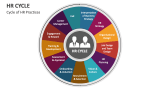 HR Cycle PowerPoint and Google Slides Template - PPT Slides