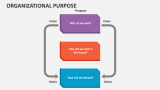 Organizational Purpose PowerPoint and Google Slides Template - PPT Slides