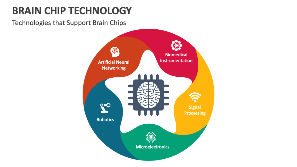Brain Chip Technology PowerPoint and Google Slides Template - PPT Slides