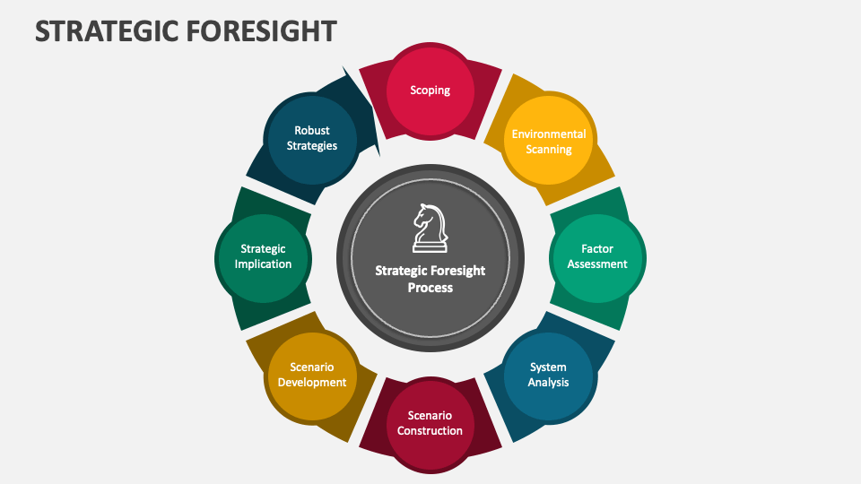Strategic Foresight PowerPoint Presentation Slides - PPT Template Strategic Foresight PowerPoint Presentation Slides - PPT Template