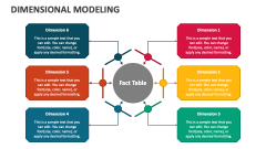 Dimensional Modeling PowerPoint and Google Slides Template - PPT Slides