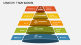 Lencioni Team Model PowerPoint and Google Slides Template - PPT Slides