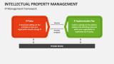 Intellectual Property Management PowerPoint and Google Slides Template ...