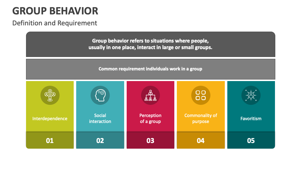 Group Behavior PowerPoint Presentation Slides - PPT Template