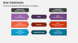 Risk Strategies PowerPoint Presentation Slides - PPT Template