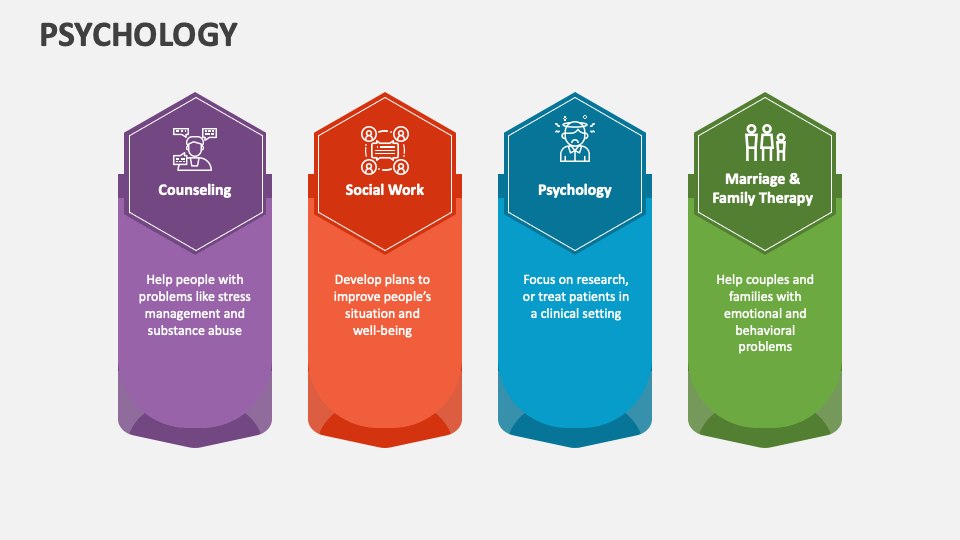 Psychology PowerPoint Presentation Slides - PPT Template