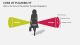 Cone of Plausibility PowerPoint Presentation Slides - PPT Template