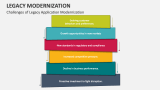 Legacy Modernization PowerPoint Presentation Slides - PPT Template
