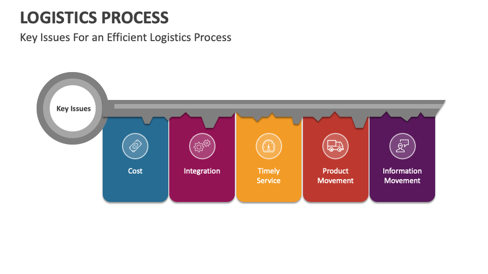 Logistics Process PowerPoint and Google Slides Template - PPT Slides
