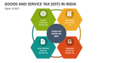Goods and Service Tax (GST) in India PowerPoint and Google Slides ...