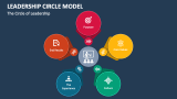 Leadership Circle Model PowerPoint and Google Slides Template - PPT Slides