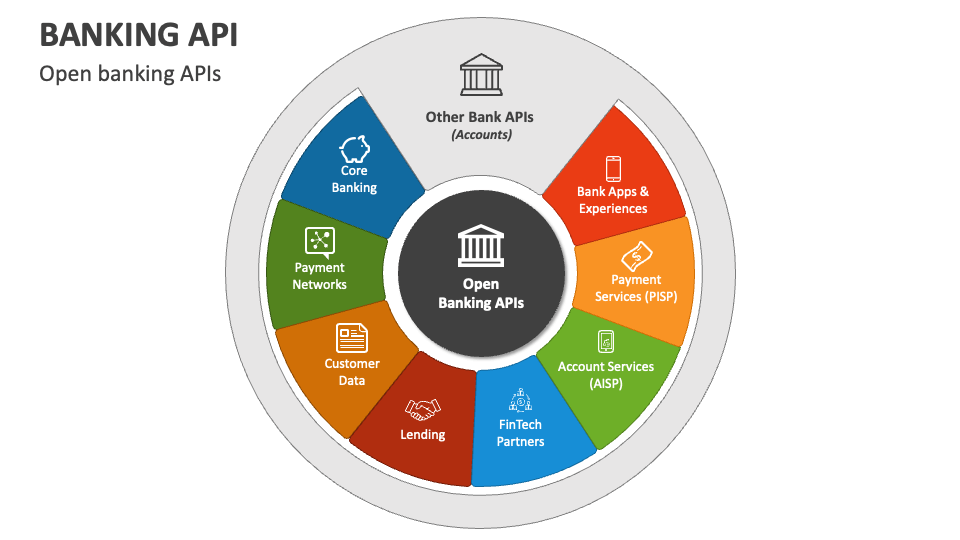 Banking API PowerPoint and Google Slides Template - PPT Slides