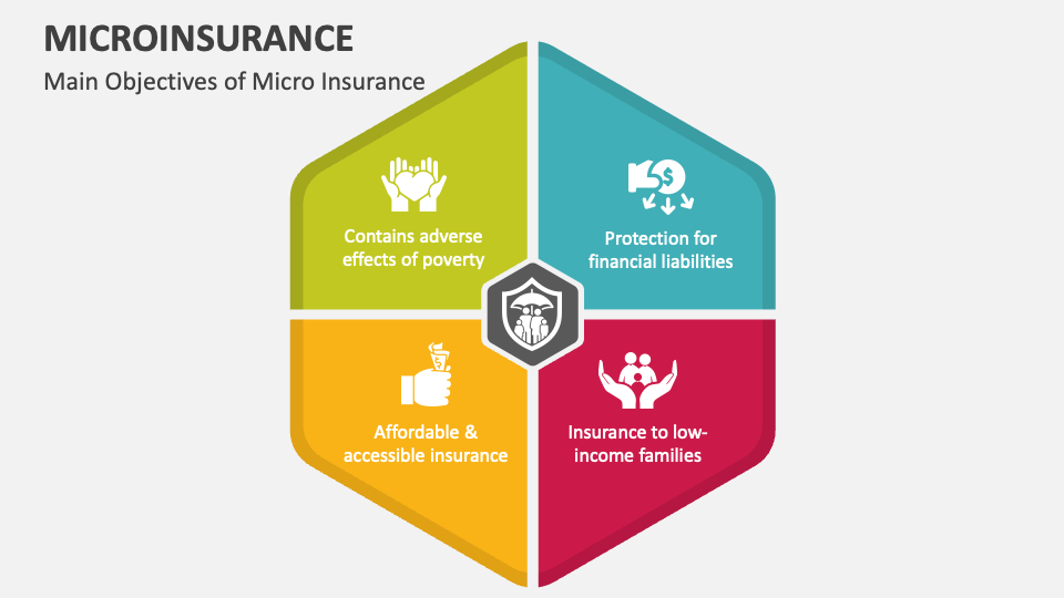 Microinsurance PowerPoint Presentation Slides - PPT Template