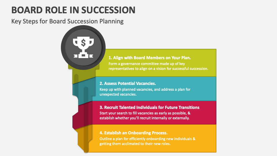 Board Role in Succession PowerPoint Presentation Slides - PPT Template