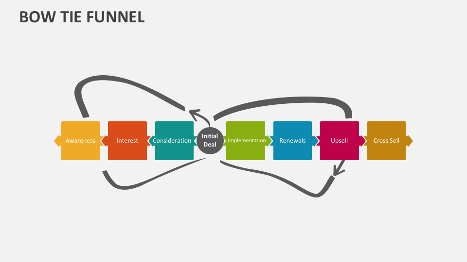 Bow Tie Funnel PowerPoint Presentation Slides - PPT Template