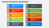 Human Resources (HR) Mission PowerPoint and Google Slides Template ...