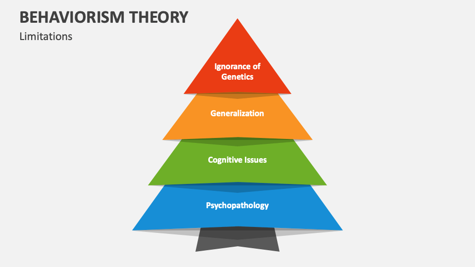 Behaviorism Theory PowerPoint Presentation Slides PPT Template | lupon ... Behaviorism Theory PowerPoint Presentation Slides PPT Template | lupon ...