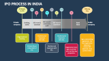 IPO Process in India PowerPoint Presentation Slides - PPT Template