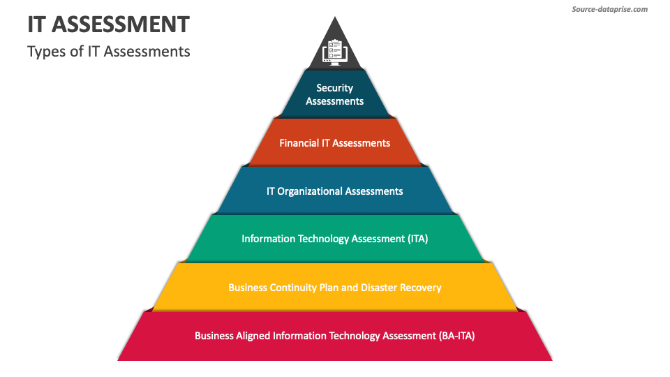 IT Assessment PowerPoint and Google Slides Template - PPT Slides