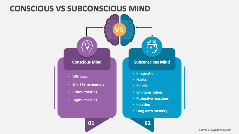 Conscious Vs Subconscious Mind PowerPoint Presentation Slides - PPT ... Conscious Vs Subconscious Mind PowerPoint Presentation Slides - PPT ...