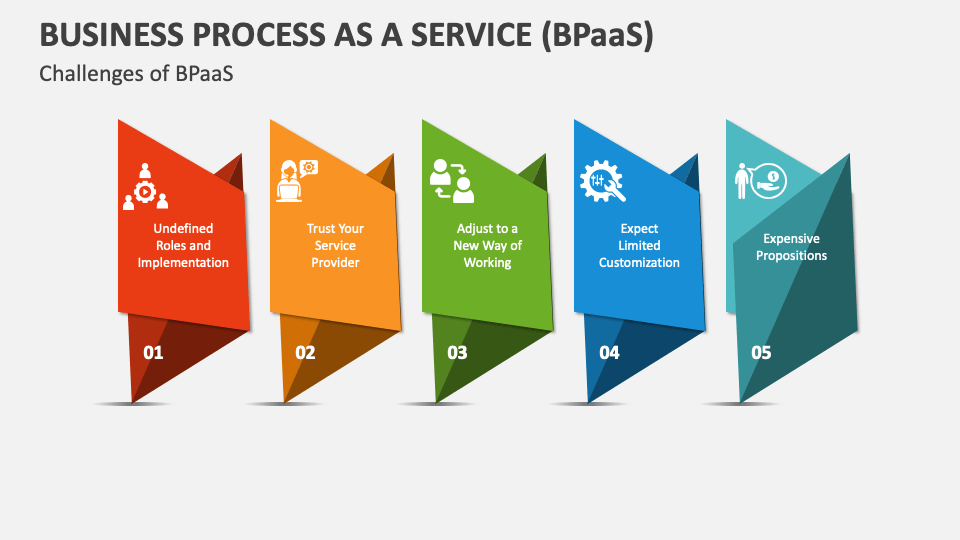 Business Process as a Service (BPaaS) PowerPoint and Google Slides Template - PPT Slides