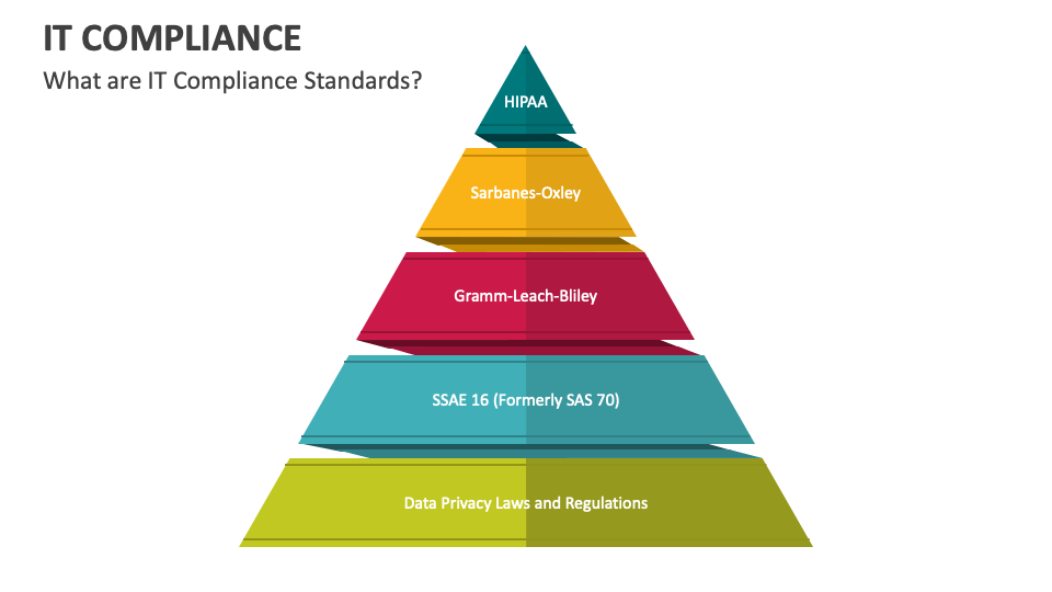 IT Compliance PowerPoint and Google Slides Template - PPT Slides