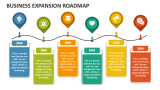 Business Expansion Roadmap PowerPoint and Google Slides Template - PPT Slides