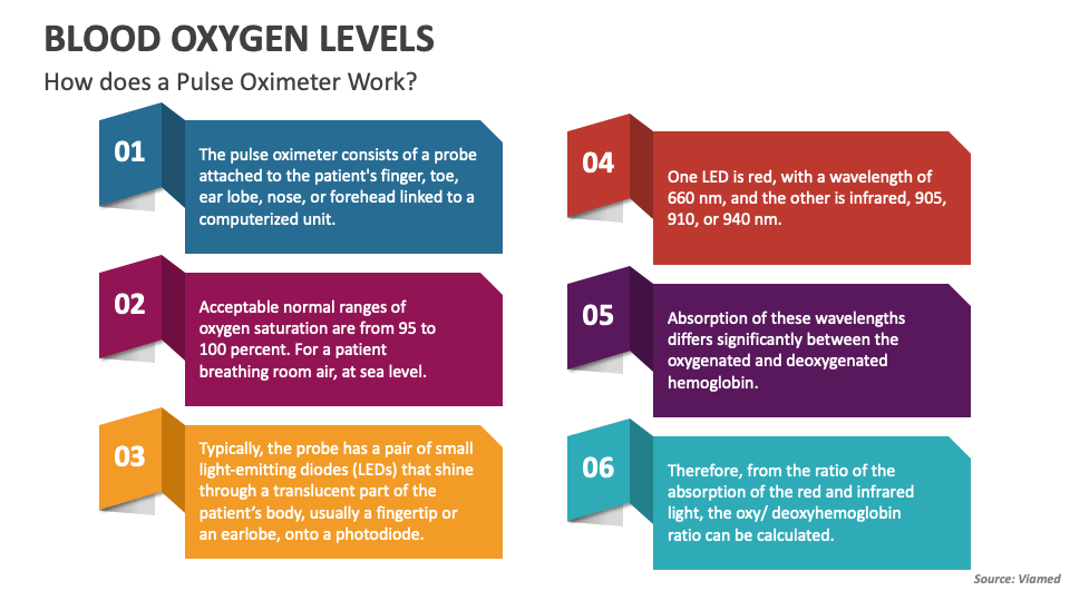 How To Increase Blood Oxygen Level | ppgbbe.intranet.biologia.ufrj.br