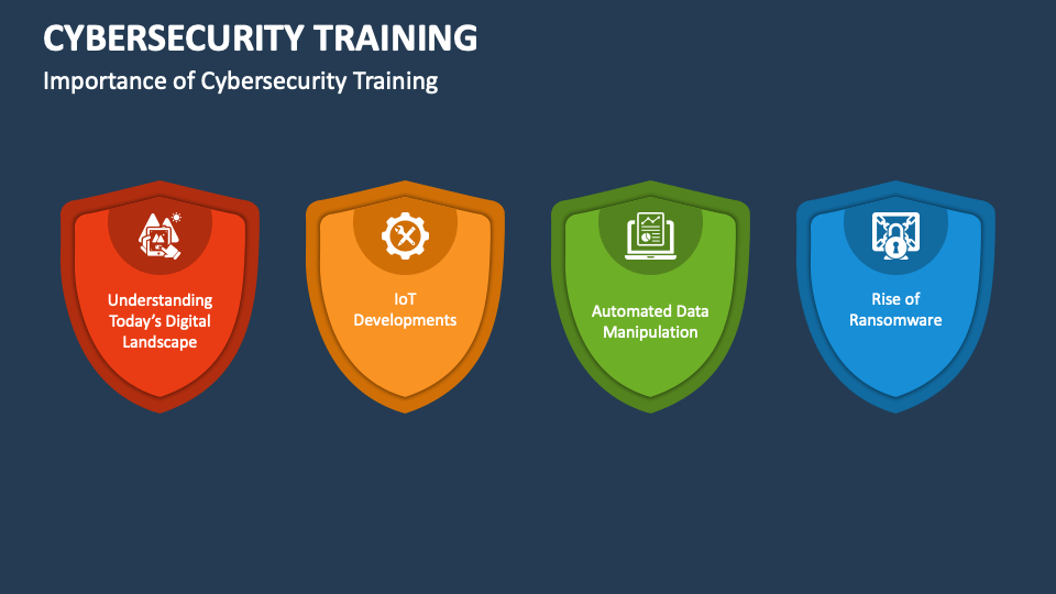 Cybersecurity Training PowerPoint and Google Slides Template - PPT Slides
