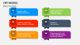 CBT Model PowerPoint Presentation Slides - PPT Template